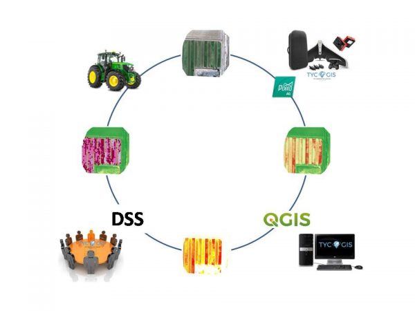 Agricultura de precisión con datos de drones