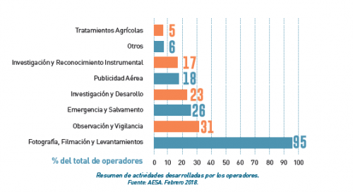 Los Drones Y Sus Usos Profesionales