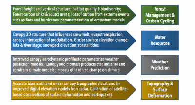 Fuentes de datos con los que puedes trabajar en GEE