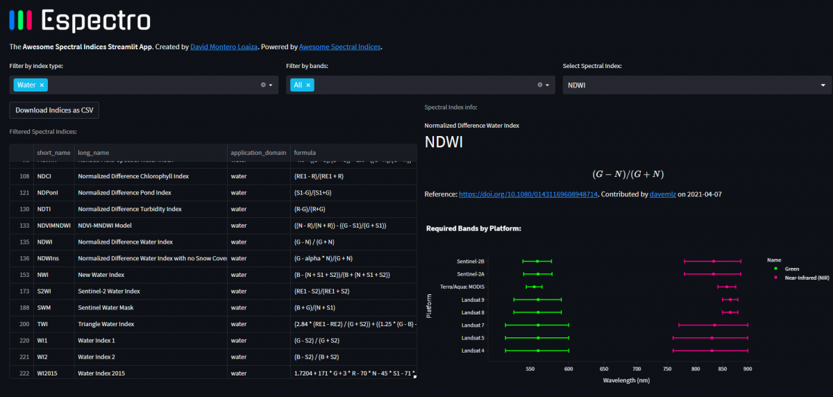 Lanzamiento de “Awesome Spectral Indices”